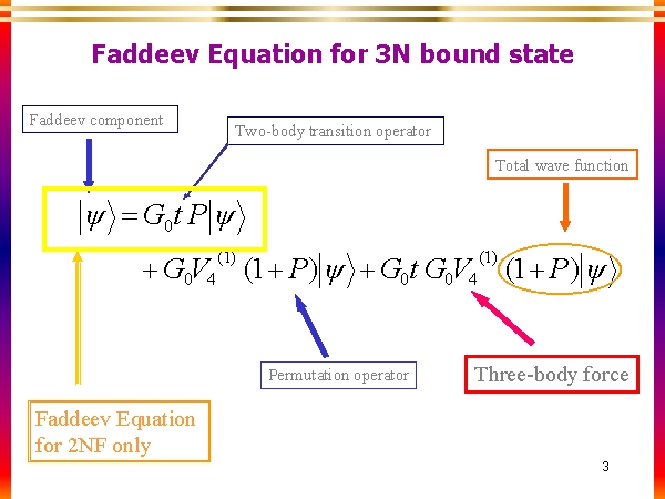 Faddeev Equation for 3N bound state